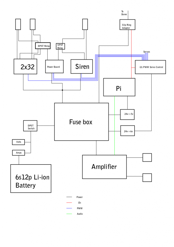 Electronics – Page 2 – Darren's R2D2 build